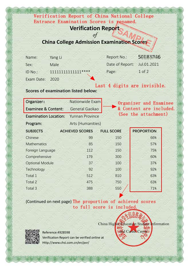Announcement on Adjustments about Verification Report of China College ...