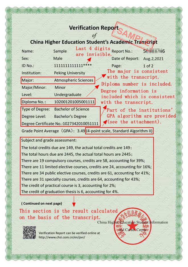 Announcement on Adjustments about Verification Report of China Higher ...